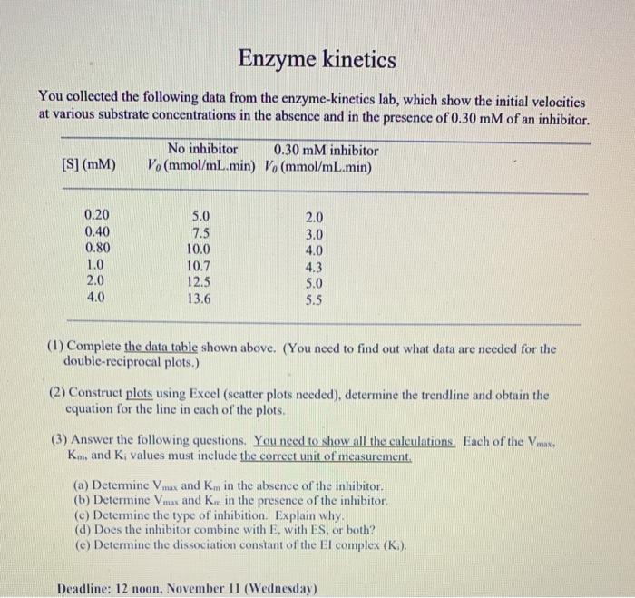 Solved Enzyme kinetics You collected the following data from | Chegg.com
