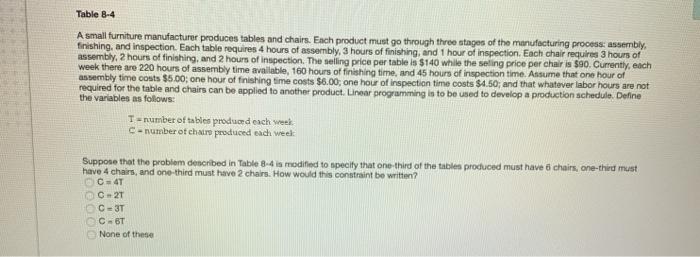 Solved A small furniture manufacturer produces tables and | Chegg.com