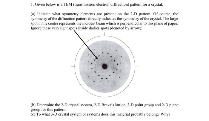 1. Given below is a TEM (transmission electron | Chegg.com