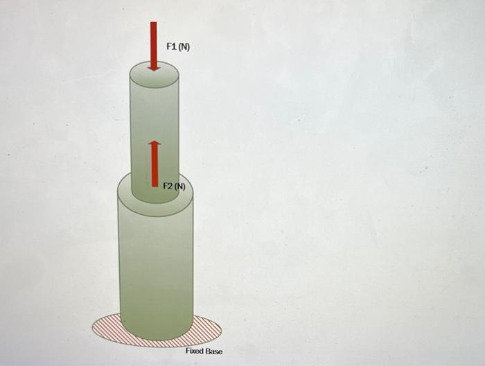 Solved Loads are acting on the rod as shown. Assume forces | Chegg.com
