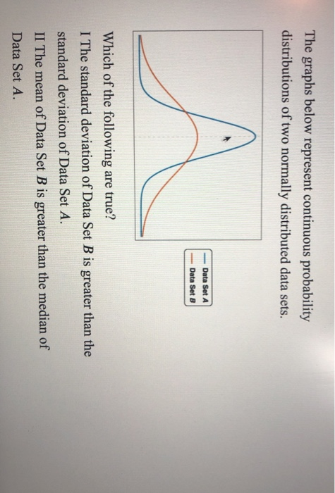 Solved The graphs below represent continuous probability | Chegg.com