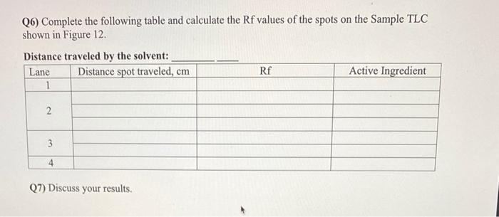 Solved Q6) Complete the following table and calculate the Rf | Chegg.com