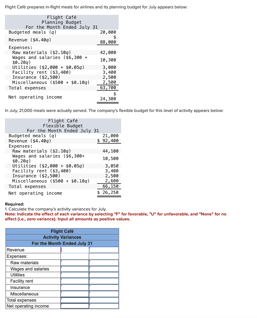 Solved Flight Café ﻿prepares in-flight meals for airlines | Chegg.com