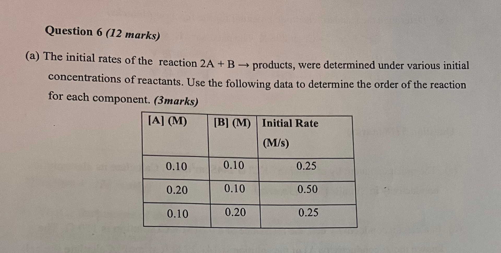 Solved Question 6 (12 ﻿marks)(a) ﻿The initial rates of the | Chegg.com