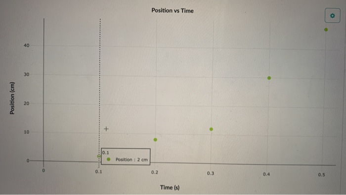 Solved . Sa 1. Make a graph with position on the vertical | Chegg.com