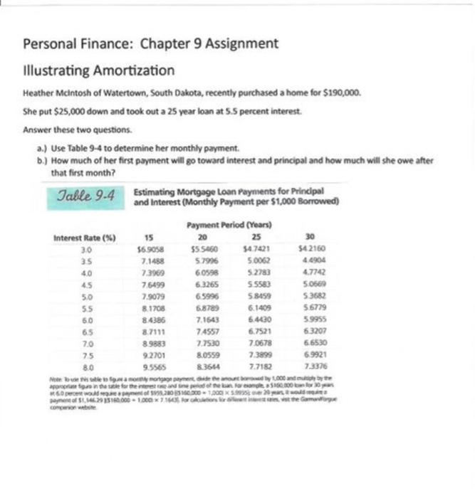 Solved Personal Finance: Chapter 9 Assignment Illustrating | Chegg.com