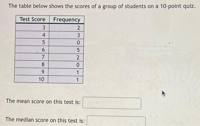 Solved The table below shows the scores of a group of | Chegg.com