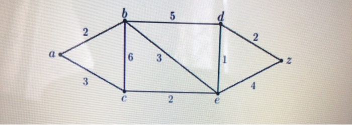 Solved Find a minimum spanning tree for the given weighted | Chegg.com