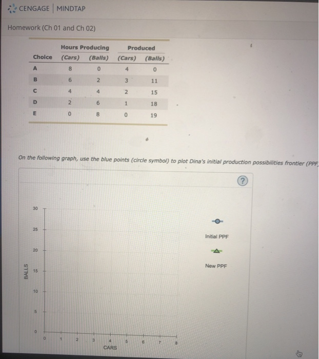 CENGAGE MINDTAP Homework (Ch 01 and Ch 02) Choice | Chegg.com CENGAGE MINDTAP Homework (Ch 01 and Ch 02) Choice | Chegg.com