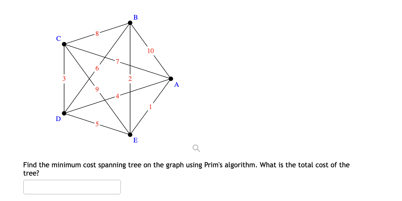 Solved Find the minimum cost spanning tree on the graph | Chegg.com