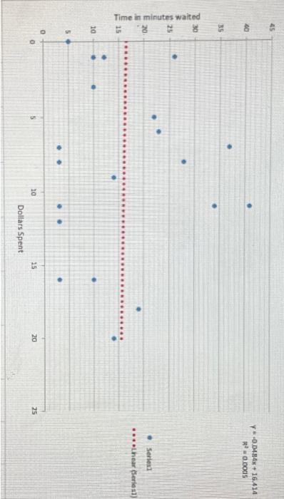Solved is the regression model good for prediction? why or | Chegg.com