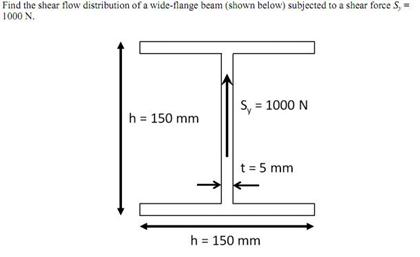 Find the shear flow distribution of a wide-flange | Chegg.com