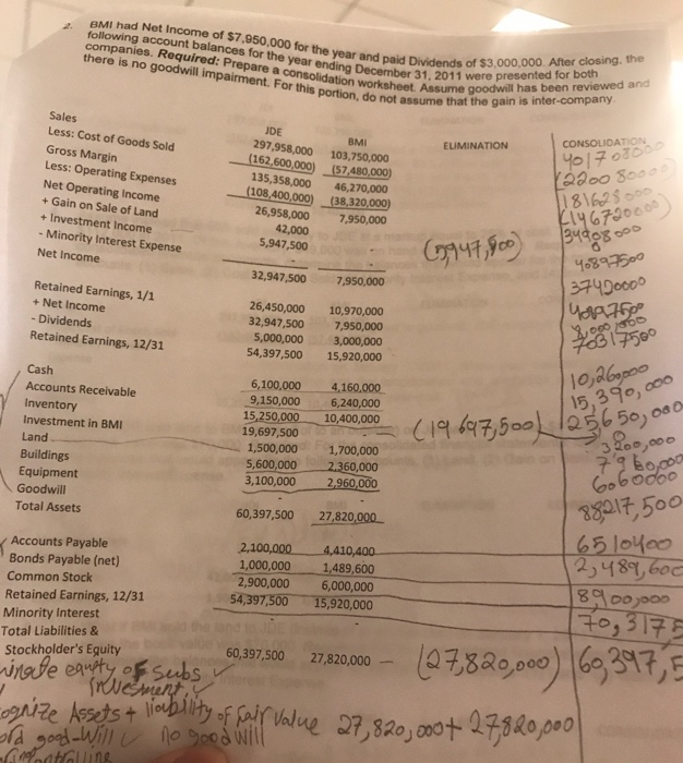 Solved BMI had Net Income of $7,950,000 for the year and | Chegg.com