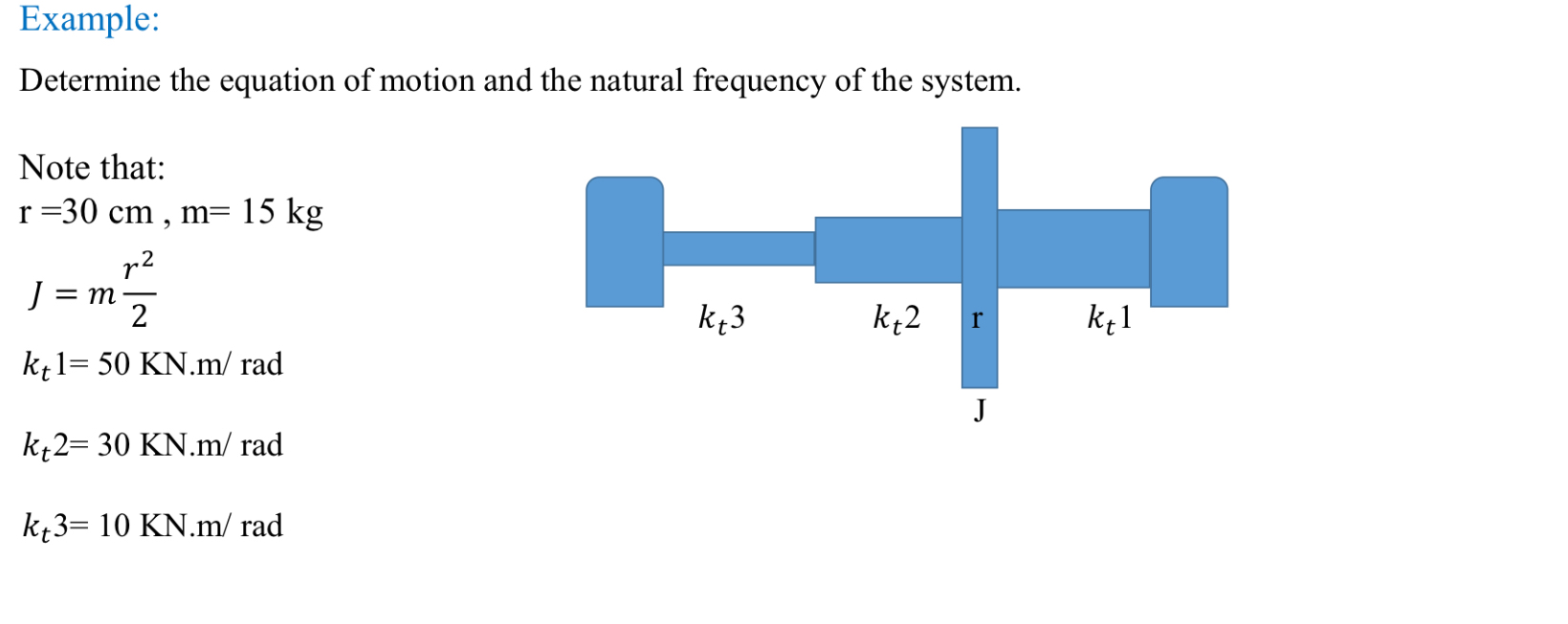 Solved I dont understand why J= ﻿mr^2/2. ﻿I thought J =mr^2, | Chegg.com