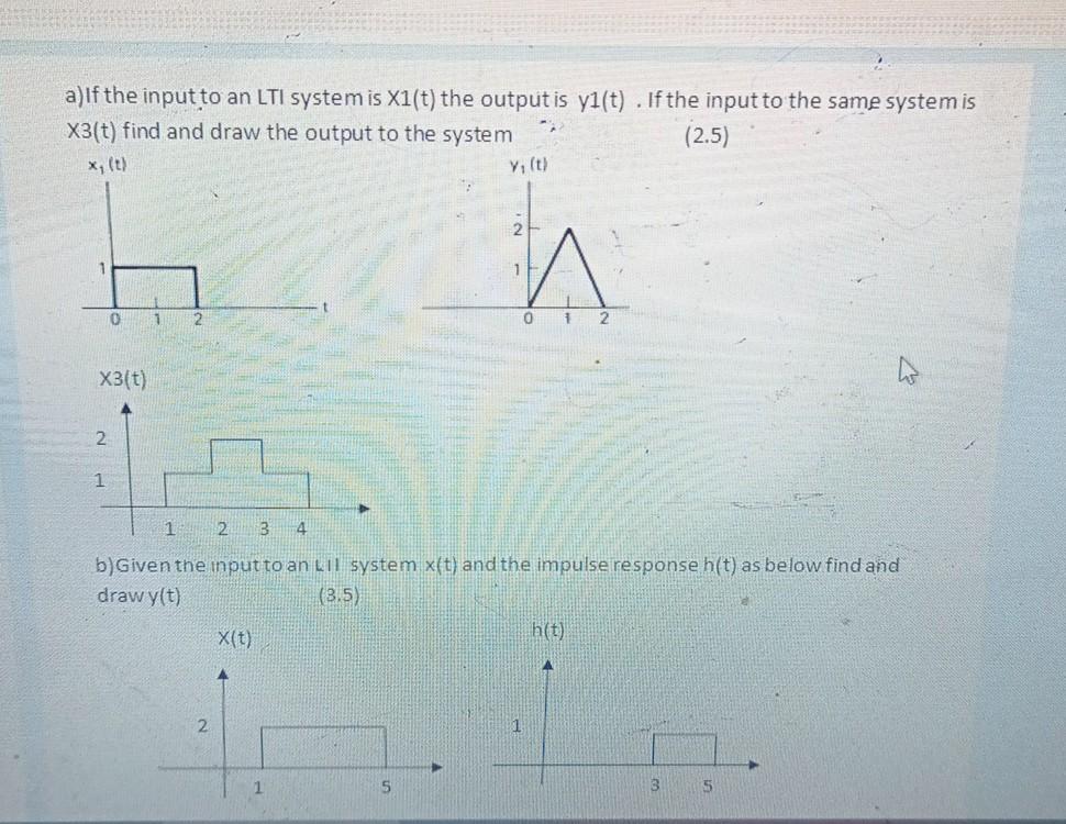 Solved a)If the input to an LTI system is X1(t) the output | Chegg.com