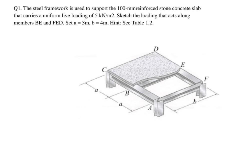 Home Work Chapter 2 Q1. The steel framework is used | Chegg.com