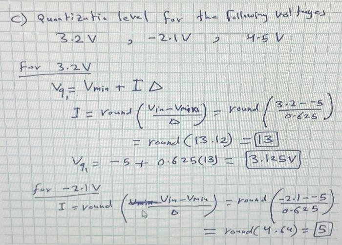 Solved Assuming that a 4-bit ADC channel accepts analog | Chegg.com