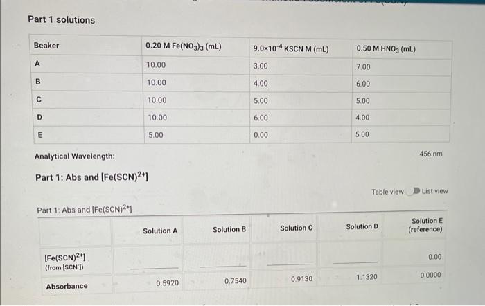 Part 2 solutions Use the ICE tables below to | Chegg.com