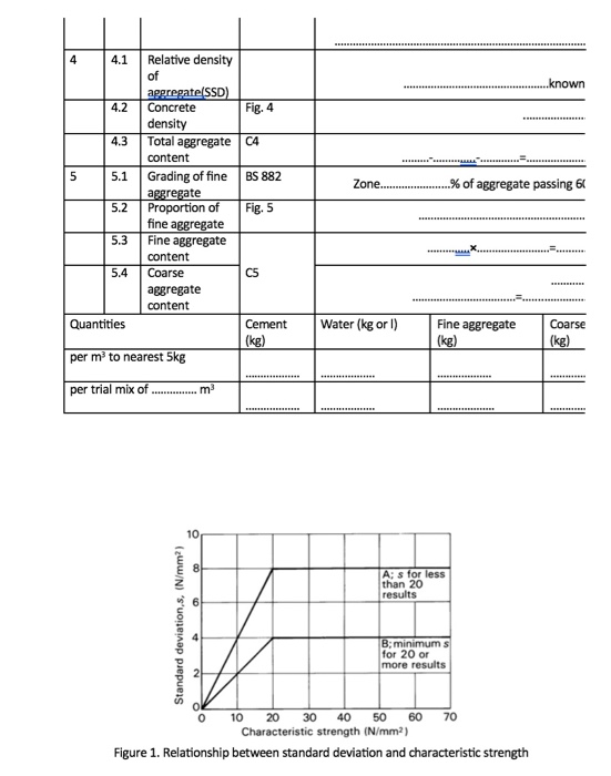 Solved 18) Concrete mix design: IMPORTANT NOTE: Please | Chegg.com