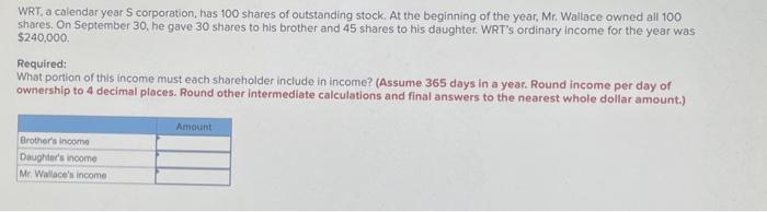 Solved WRT, a calendar year S corporation, has 100 shares of | Chegg.com