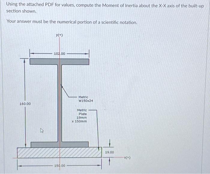 Solved Using the attached PDF for values, compute the Moment | Chegg.com