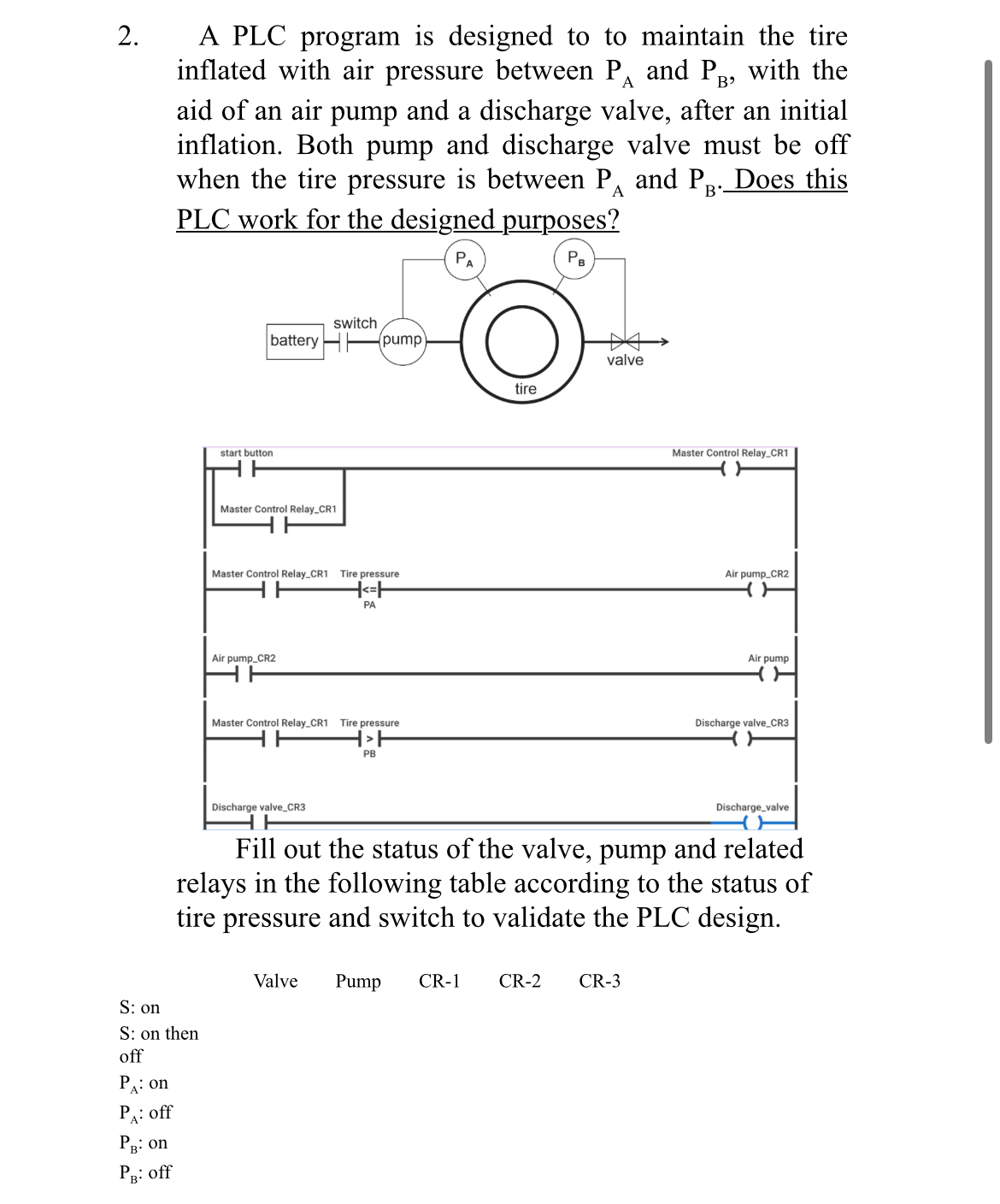 Solved A PLC program is designed to to maintain the tire | Chegg.com