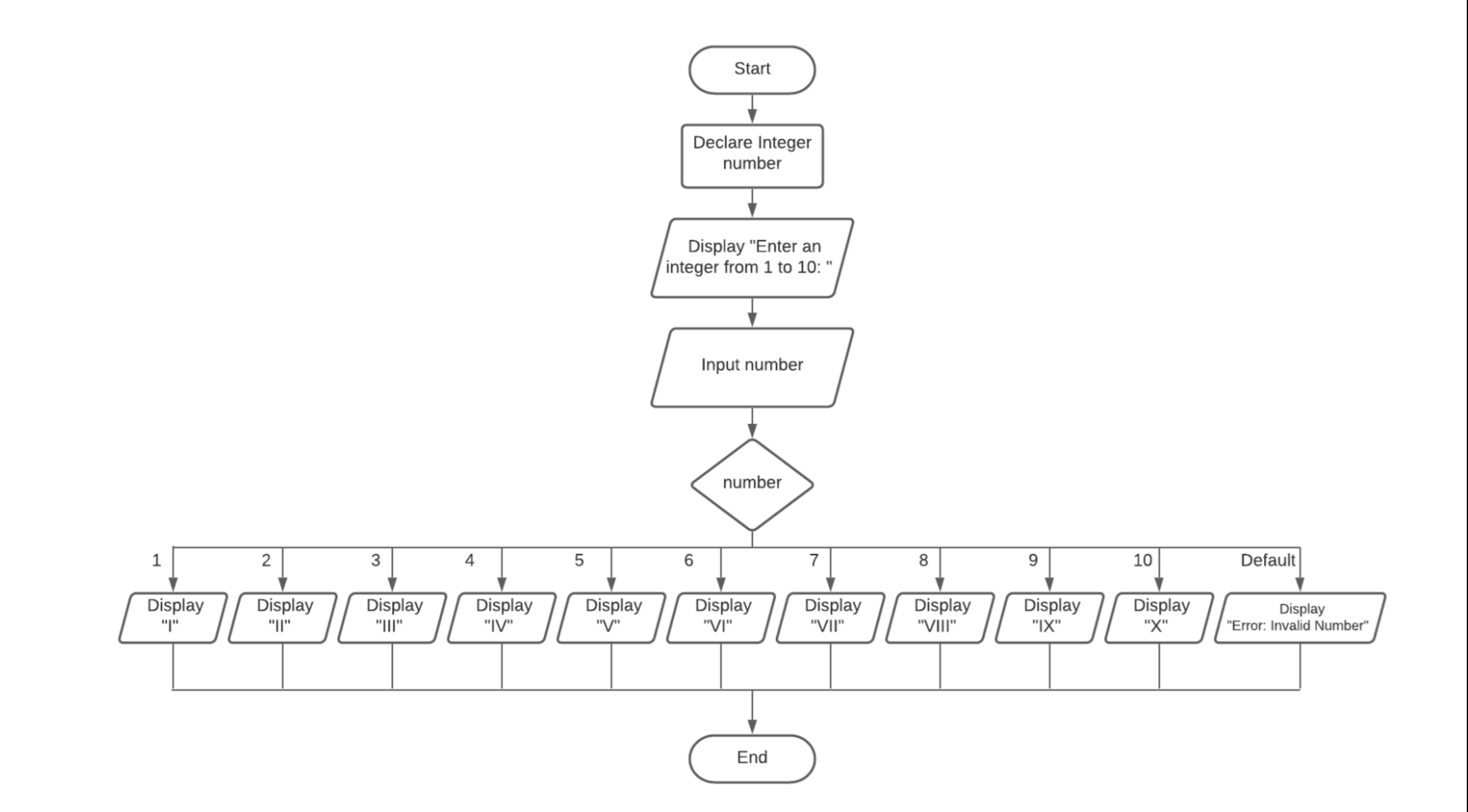 Solved Give a high level description of what the following | Chegg.com