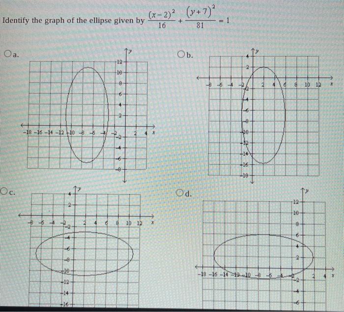 Solved Identify the graph of the ellipse given by (x-2), | Chegg.com