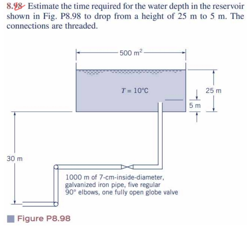 Solved 8.98 ﻿Estimate the time required for the water depth | Chegg.com