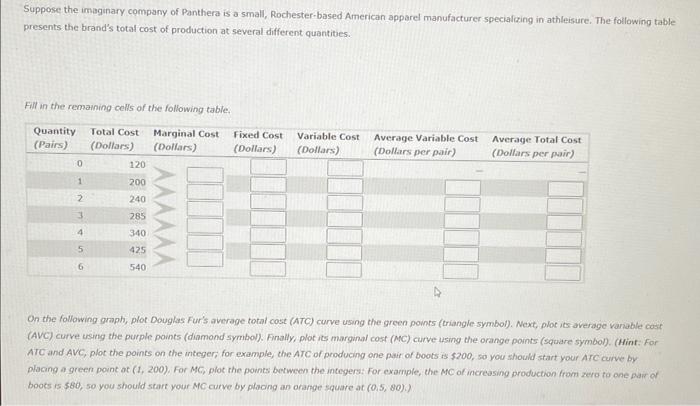 Solved Suppose the imaginary company of Panthera is a small, | Chegg.com