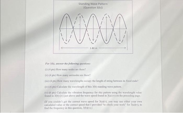 Solved Standing Wave Pattern (Question 3(b)) 00000 1.80 m | Chegg.com