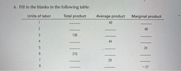 Solved 6. Fill in the blanks in the following table: | Chegg.com