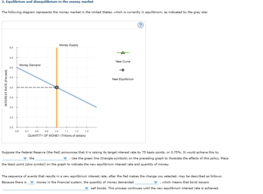 Solved Equilibrium and disequilibrium in the money marketThe | Chegg.com