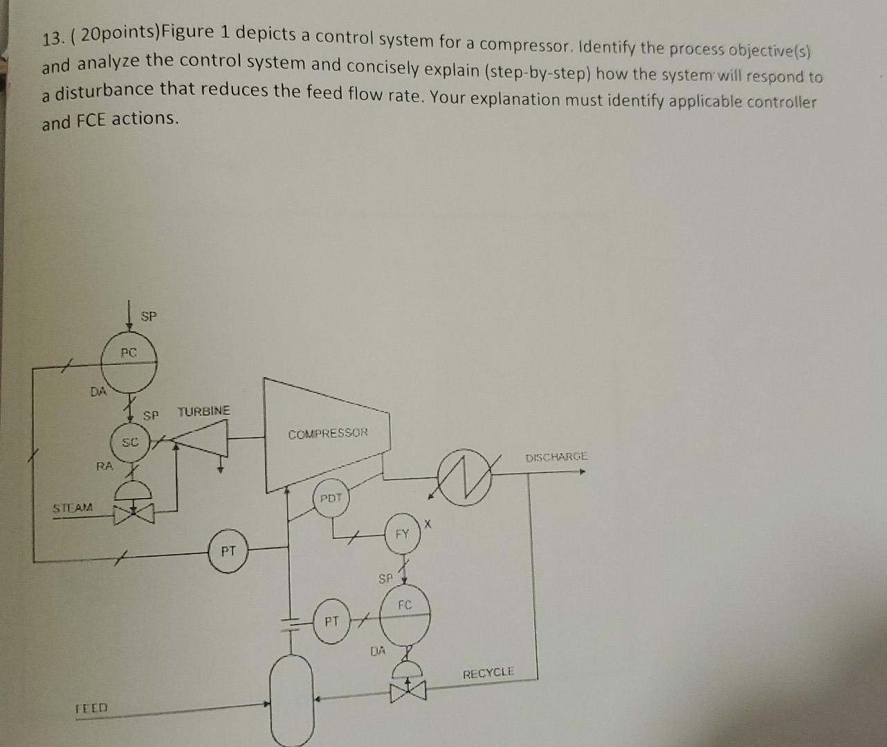 Solved 13. ( 20points) Figure 1 depicts a control system for | Chegg.com