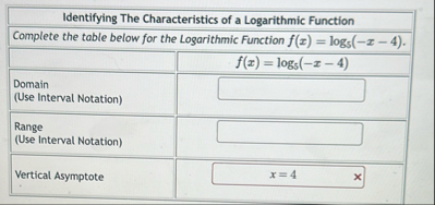 Solved \table[[Identifying The Characteristics of a | Chegg.com