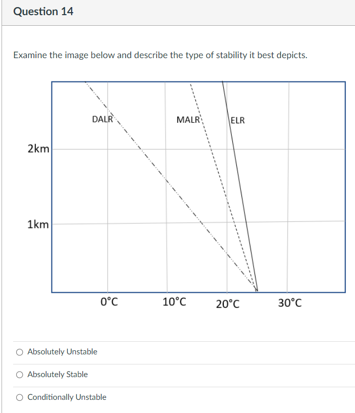 Solved Examine the image below and describe the type of | Chegg.com