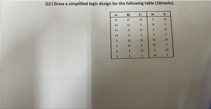 Solved Q2) Draw a simplified logic design for the following | Chegg.com