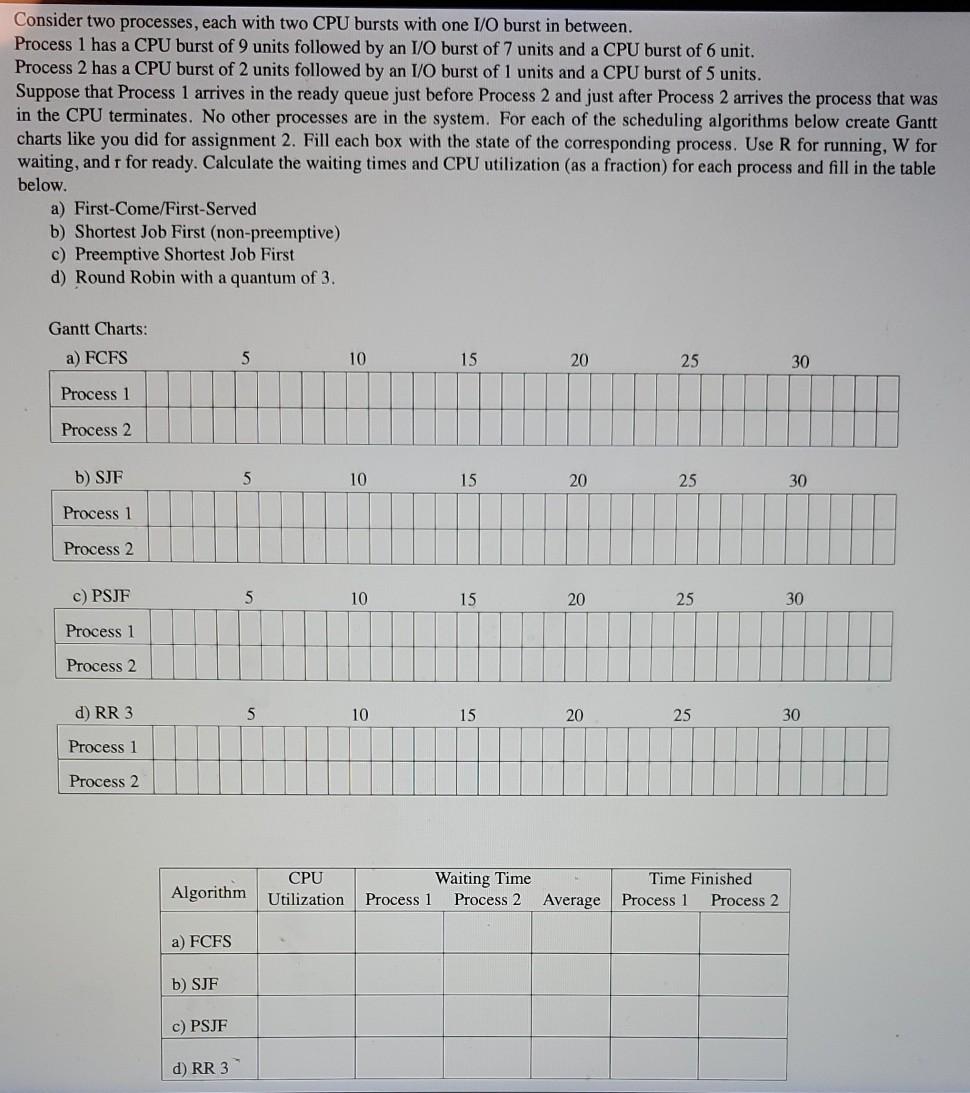 Solved Consider two processes, each with two CPU bursts with | Chegg.com