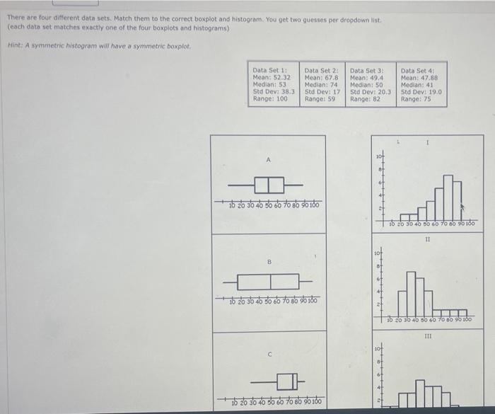 Solved There are four different data sets. Match them to the | Chegg.com