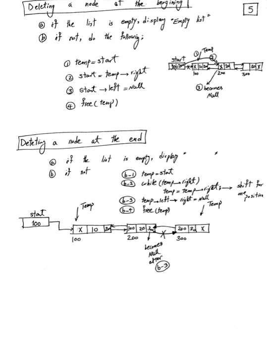 Solved 2. Design and implement a double linked list with the | Chegg.com