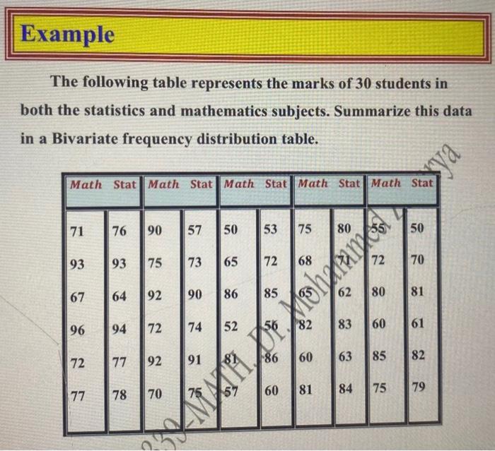 Solved The following table represents the marks of 30 | Chegg.com