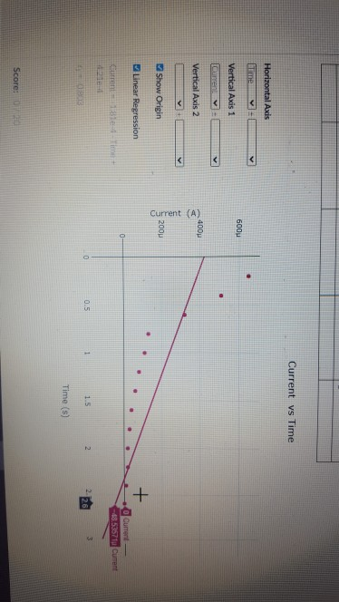 Solved How do I linearize my data and determine the value of | Chegg.com