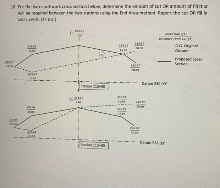 Solved 10. For the two-earthwork cross section below, | Chegg.com
