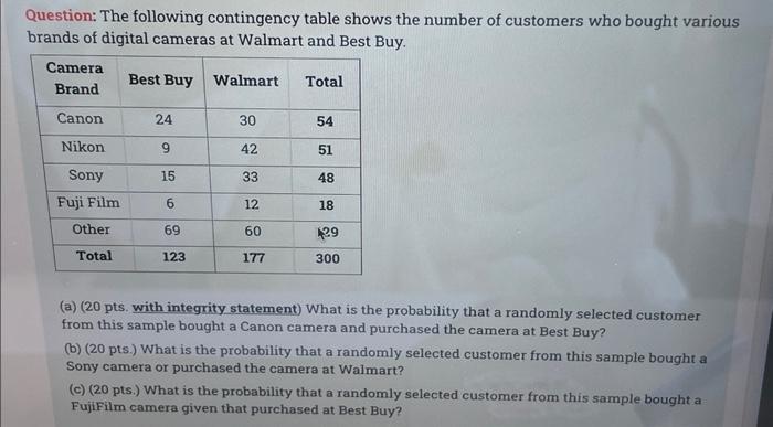 Solved Question: The following contingency table shows the | Chegg.com
