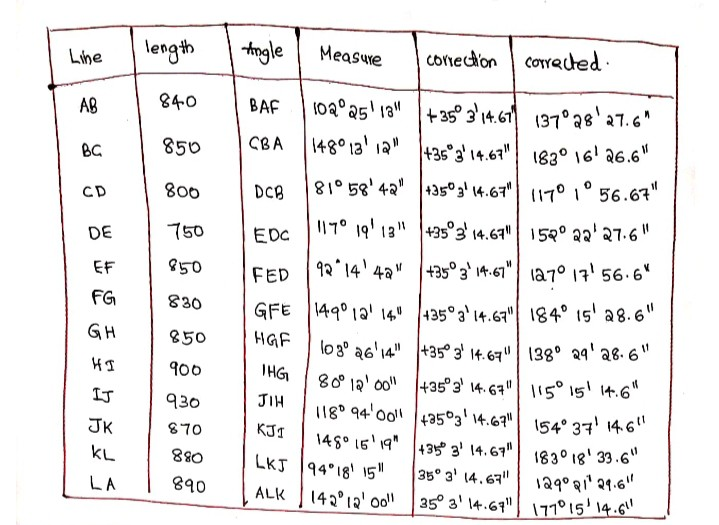 Solved Line length Angle Measure collection corraded AB 840 | Chegg.com