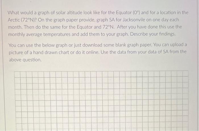 Solved What would a graph of solar altitude look like for | Chegg.com