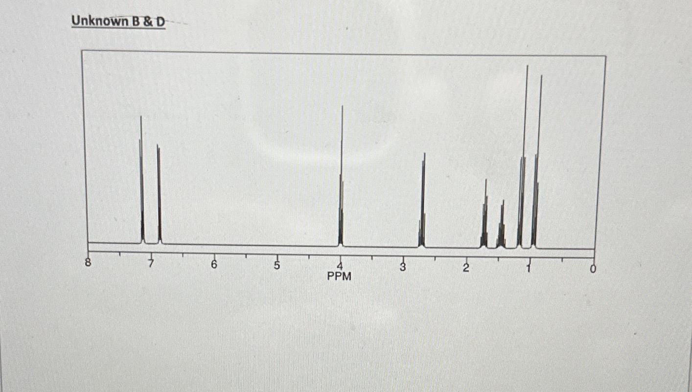Draw the 4-5 ﻿major fragment ions from the mass | Chegg.com