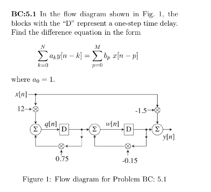 Solved BC:5.1 ﻿In the flow diagram shown in Fig. 1, | Chegg.com