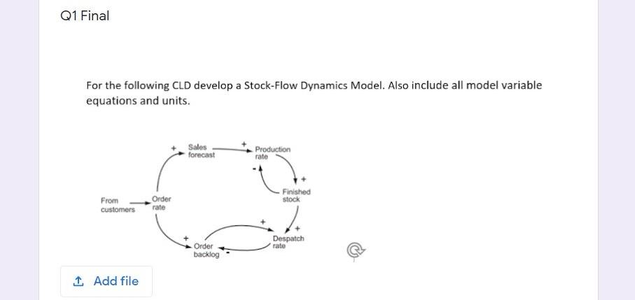 Solved Q1 ﻿FinalFor the following CLD develop a Stock-Flow | Chegg.com