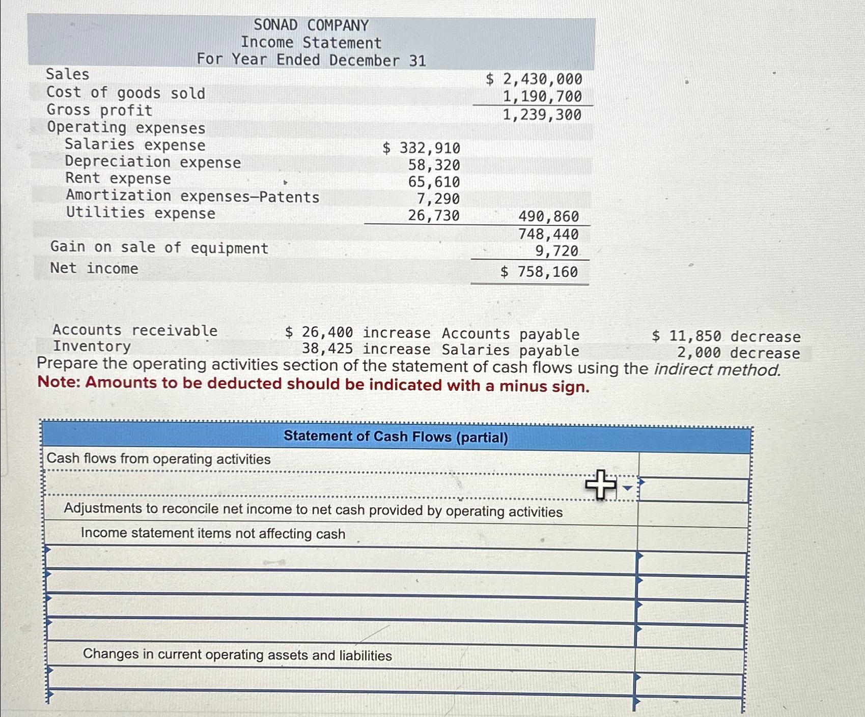 Solved SONAD COMPANYIncome | Chegg.com
